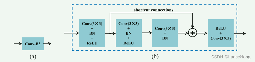 STI-Net: Spatiotemporal integration network for video saliency detection总结整理-CSDN博客