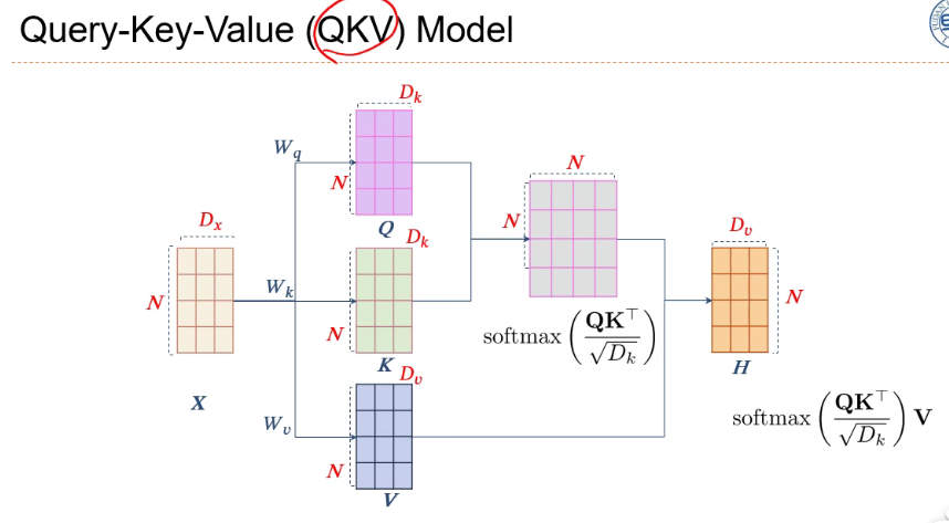 注意力机制Attention Mechanism及论文_注意力机制论文-CSDN博客