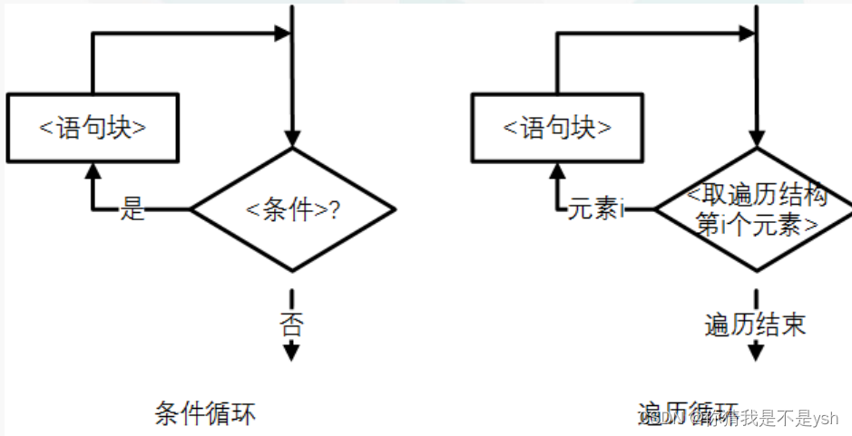 Python基础第三章——程序控制结构1从键盘输入pm25值要求输入为正整数 2如输入负数则提示输入浓度不合法 Csdn博客 9947
