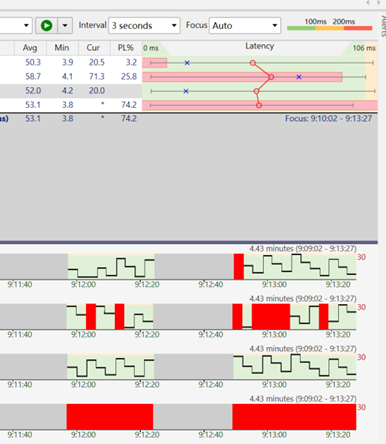 计算机网络：利用分组嗅探器分析传输层与网络层协议_ping plotter-CSDN博客