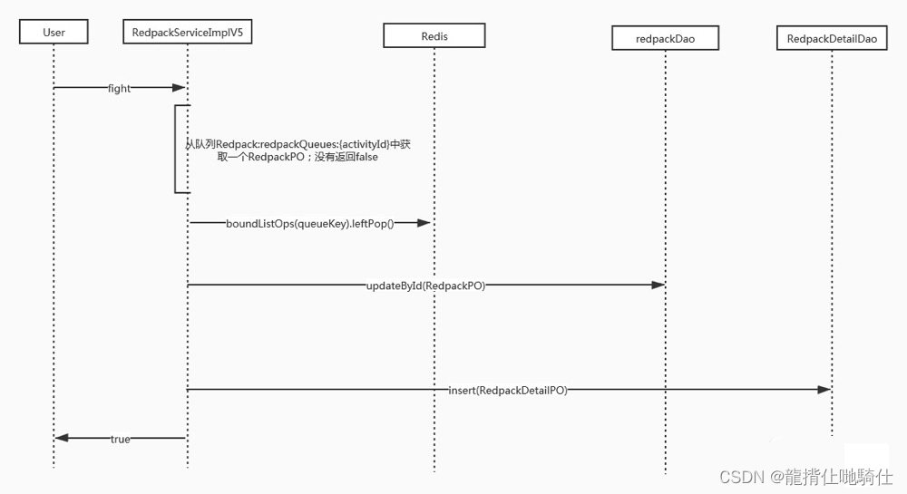 基于springboot2 Redis Mysql实现一个抢红包系统(至尊典藏版)springboot 实现微信抢红包 Csdn博客
