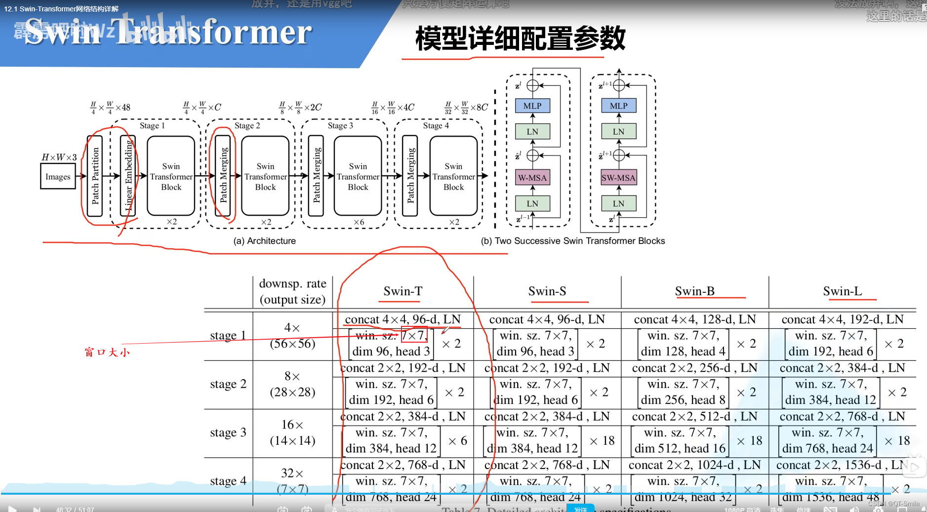SwinTransformer网络架构_transformer msa-CSDN博客