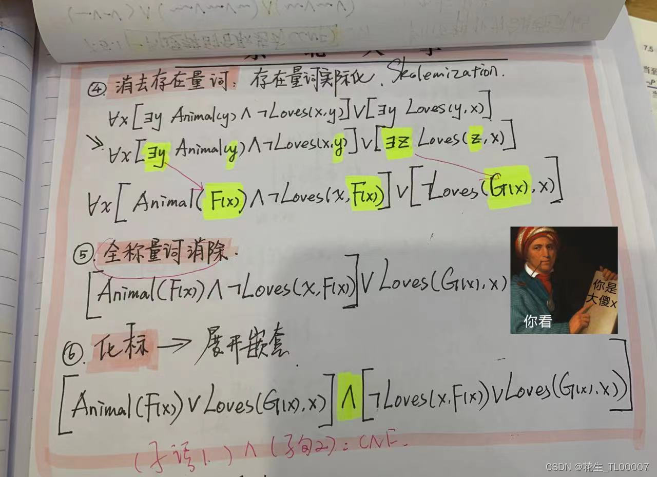 命题逻辑chapter7: Resolution 消解（归结）_命题逻辑翻译画消解树-CSDN博客