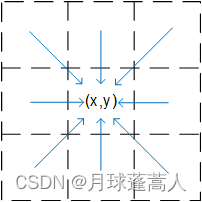 Harris角点的特征提取和特征匹配对图像进行拼接Matlab_harris角点匹配-CSDN博客