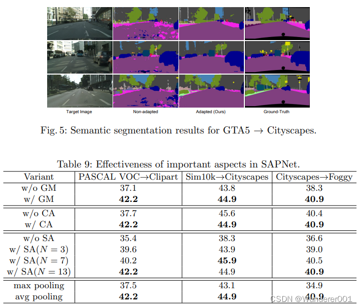 Spatial Attention Pyramid Network for Unsupervised Domain Adaptation-CSDN博客