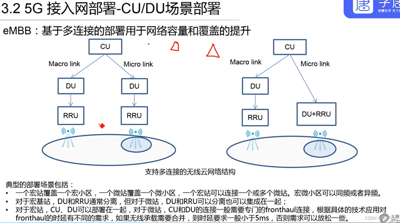 2023大唐杯学习笔记——5G网络架构与部署（4）_2023大唐杯双师资料-CSDN博客