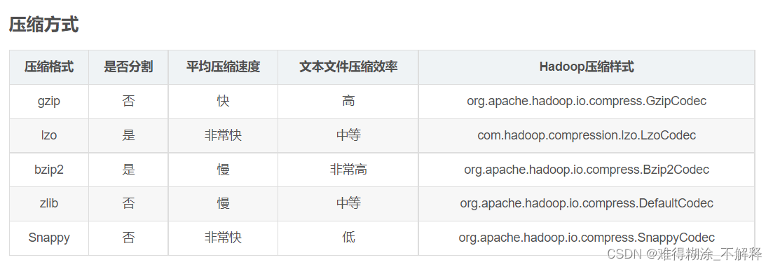 Hive存储格式对比 Csdn博客