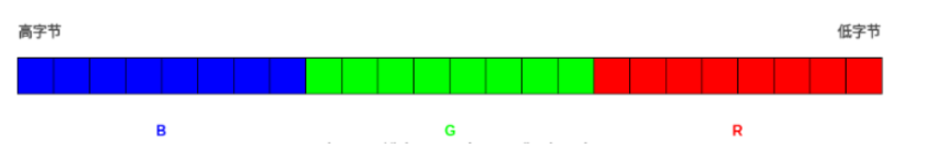 3--OpenCV:图像色彩模型转换_原图变换hls空间公式-CSDN博客