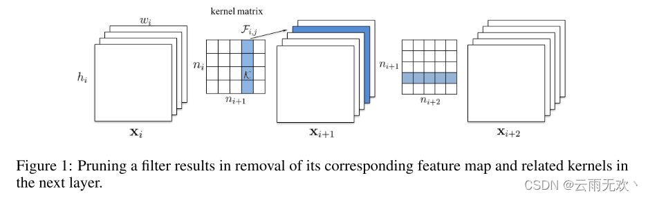 （论文精读）PRUNING FILTERS FOR EFFICIENT CONVNETS-CSDN博客
