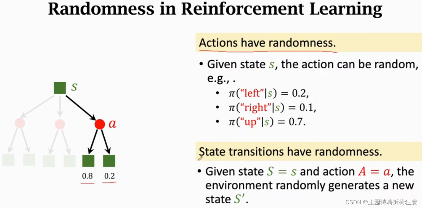【Reinforcement Learning】强化学习基础内容有哪些？_强化学习要有什么基础-CSDN博客