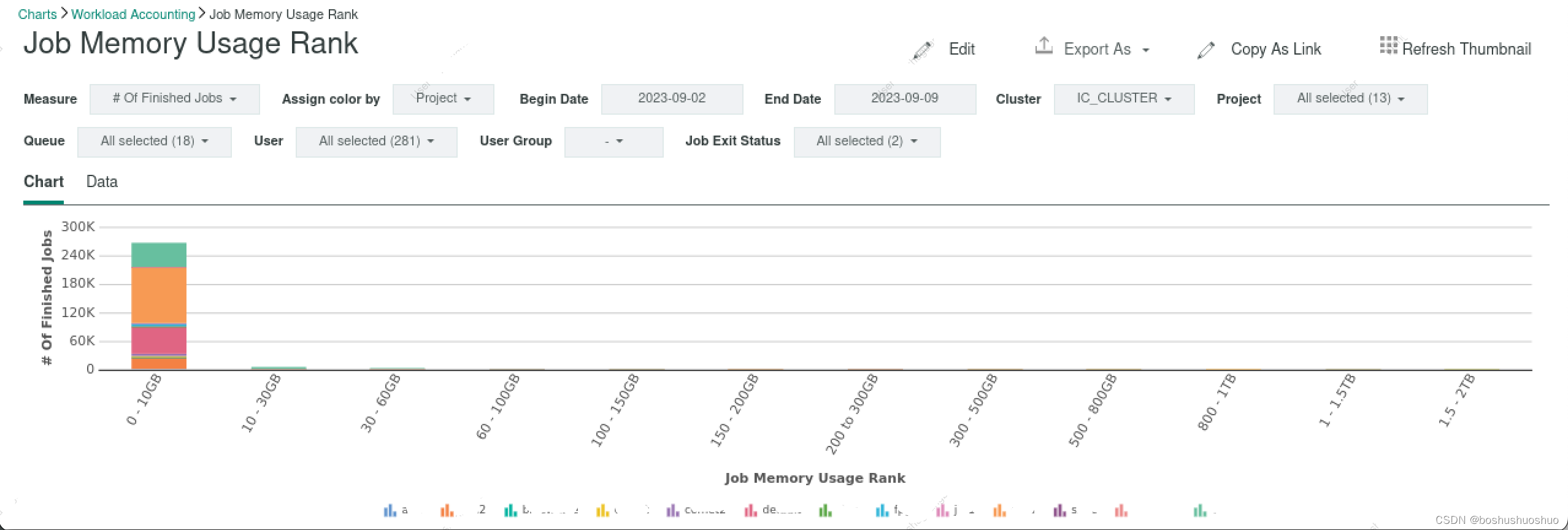 LSF Explorer 定制 - 增加内存分段功能_lsf设置内存-CSDN博客