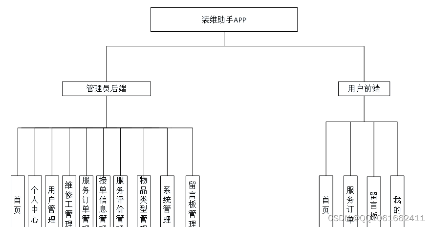 Java计算机毕业设计基于安卓android的装维助手app基于安卓的手机助手的研究的参考文献要2020年以后的 Csdn博客