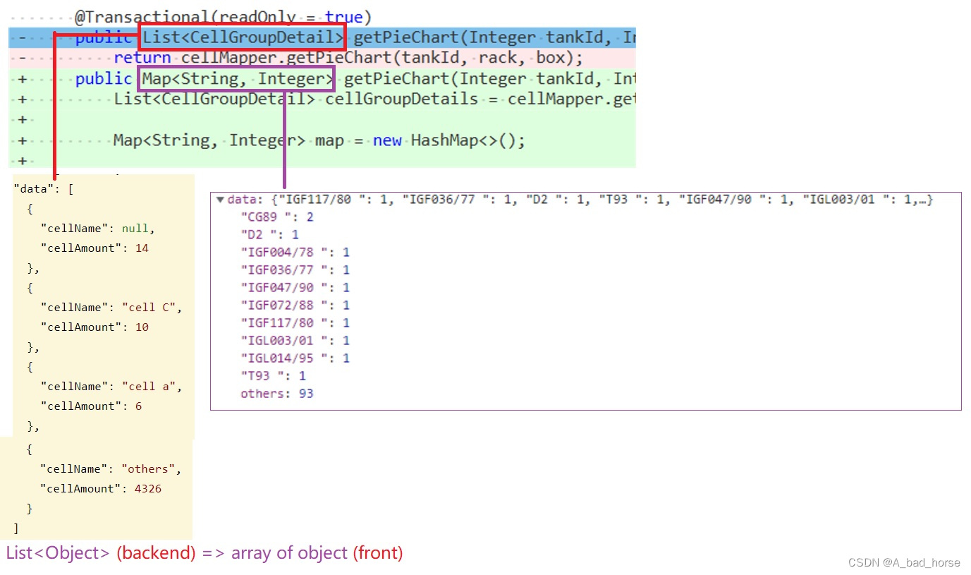 List vs Map 传输格式_数据传输应该传map还是list-CSDN博客