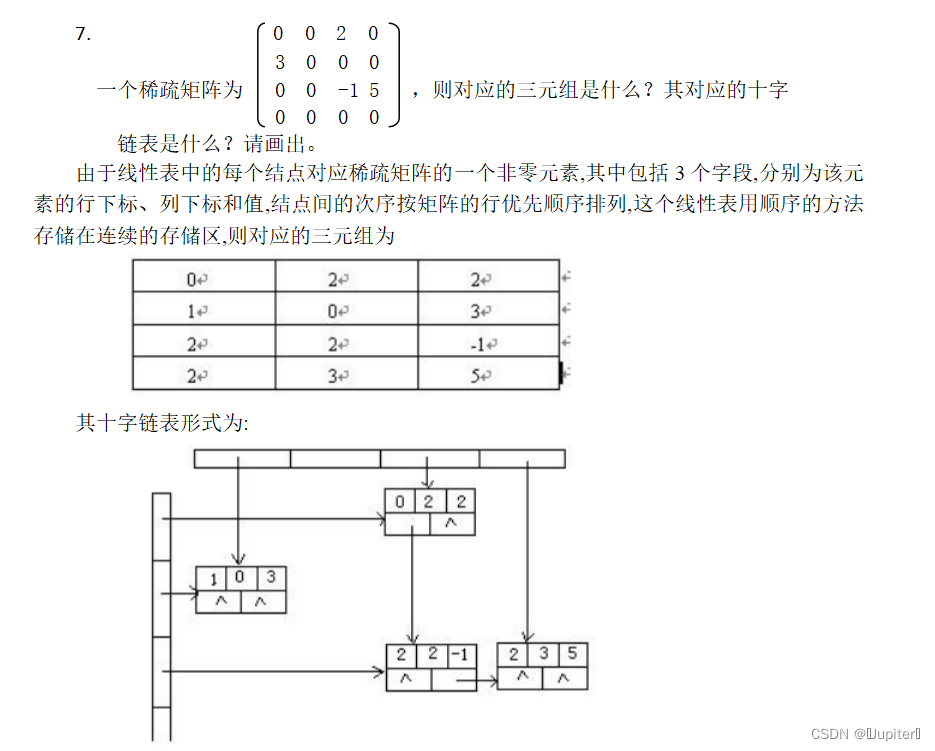 常州工学院数据结构作业 第4 6章 串和数组一个nn的对称矩阵如果以行或列为主序放入内存则容量为 Csdn博客
