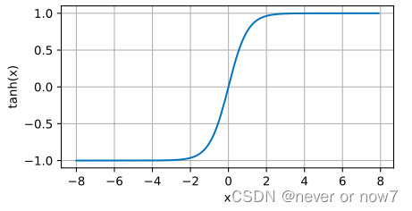 激活函数的作用及选择_sgn激活函数-CSDN博客