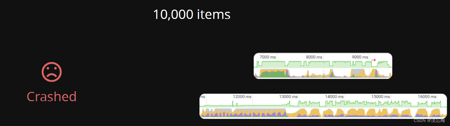 17.vue性能优化9法。_vue v-if如何延迟消失-CSDN博客