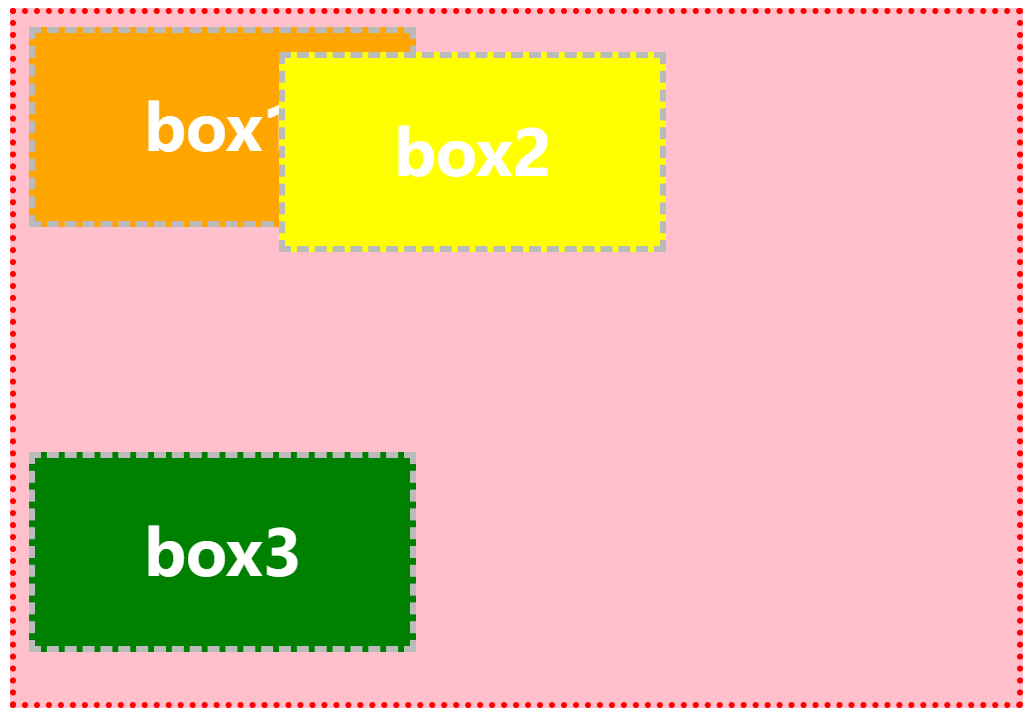 【前端初学者】【CSS笔记】之定位：相对定位、绝对定位、固定定位、静态定位及粘性定位（上）_css相对定位和绝对定位-CSDN博客