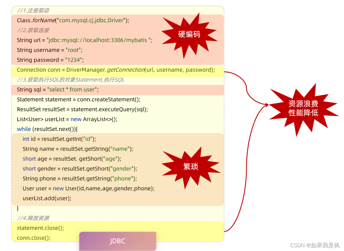 JBDC底层原理解析-CSDN博客