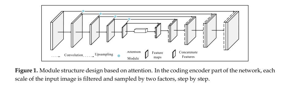 经典遥感影像建筑物提取模型Building Extraction Based on U-Net with an Attention Block and Multiple Losses ...