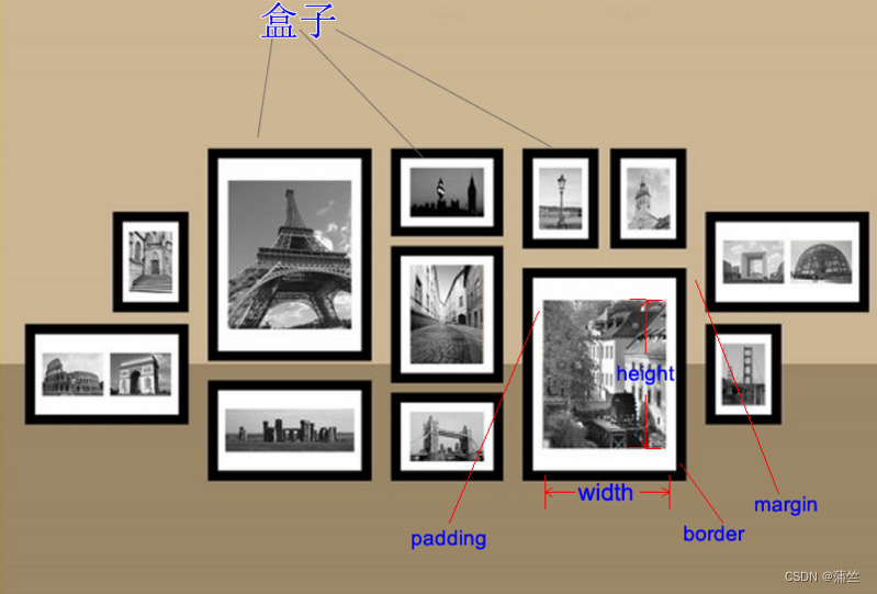 Web前端 Css盒子模型web前端盒子模型 Csdn博客