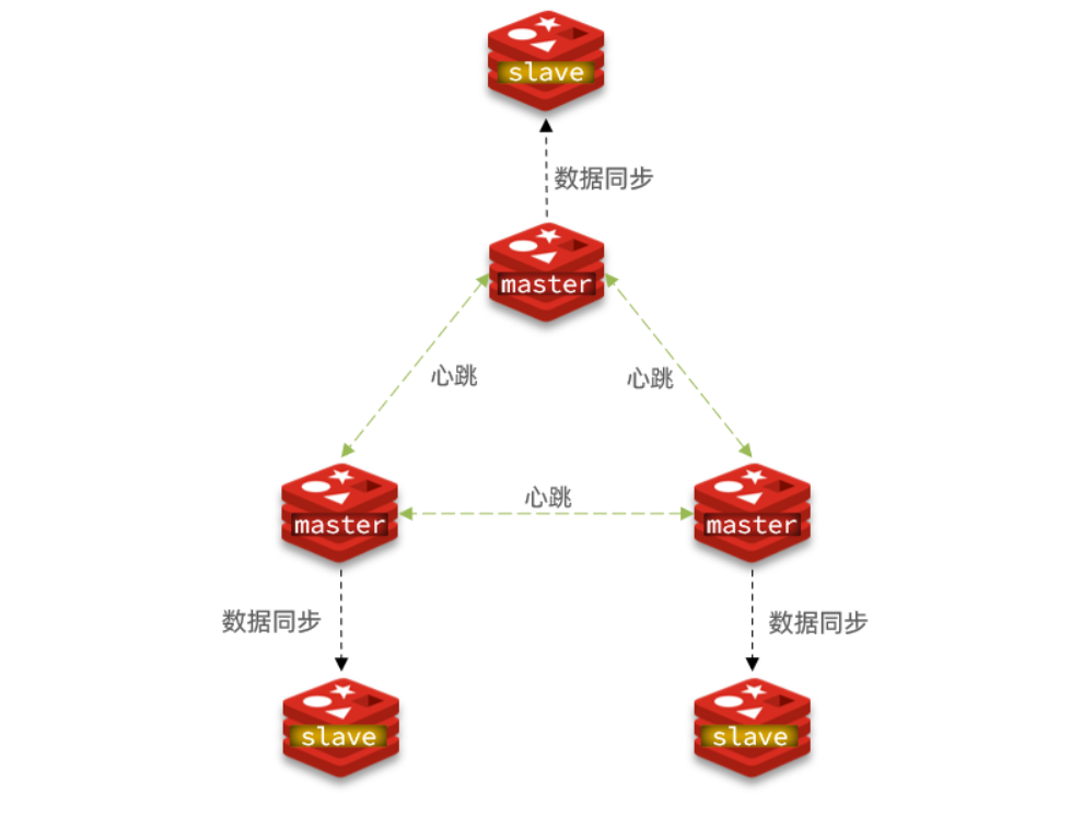 redis-cluster集群（分片集群）搭建_redis集群一定要6个节点吗-CSDN博客