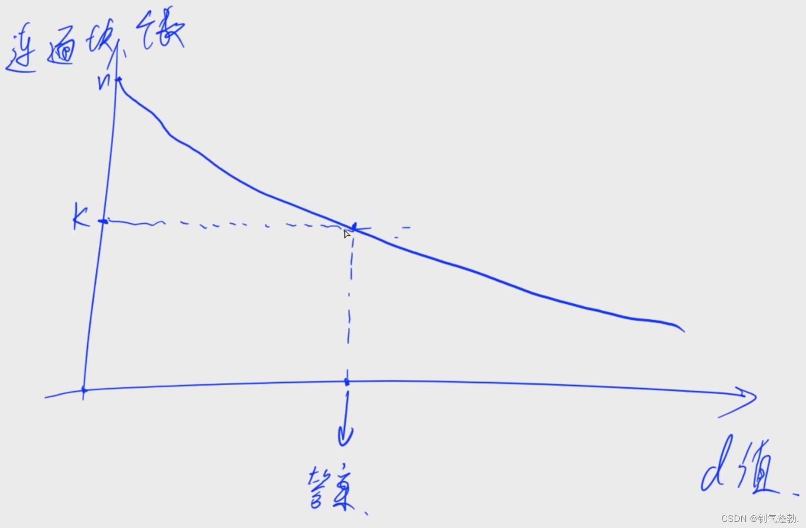 最小生成树的拓展应用_bool operator