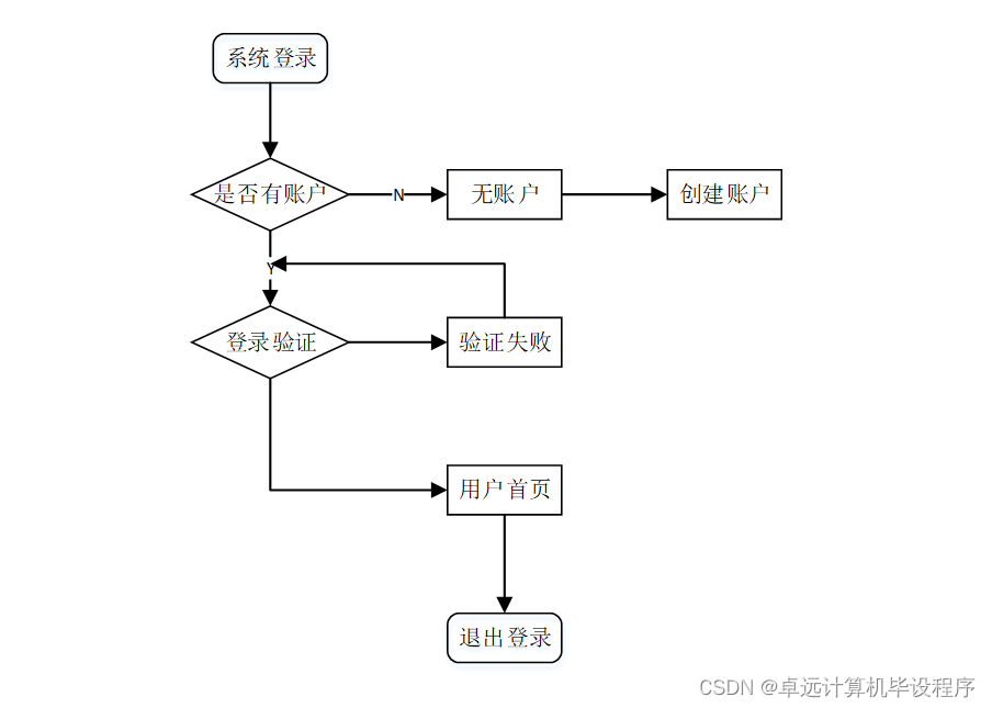 【附源码】基于Java的救援物资管理系统qr2fy9计算机毕设SSM-CSDN博客