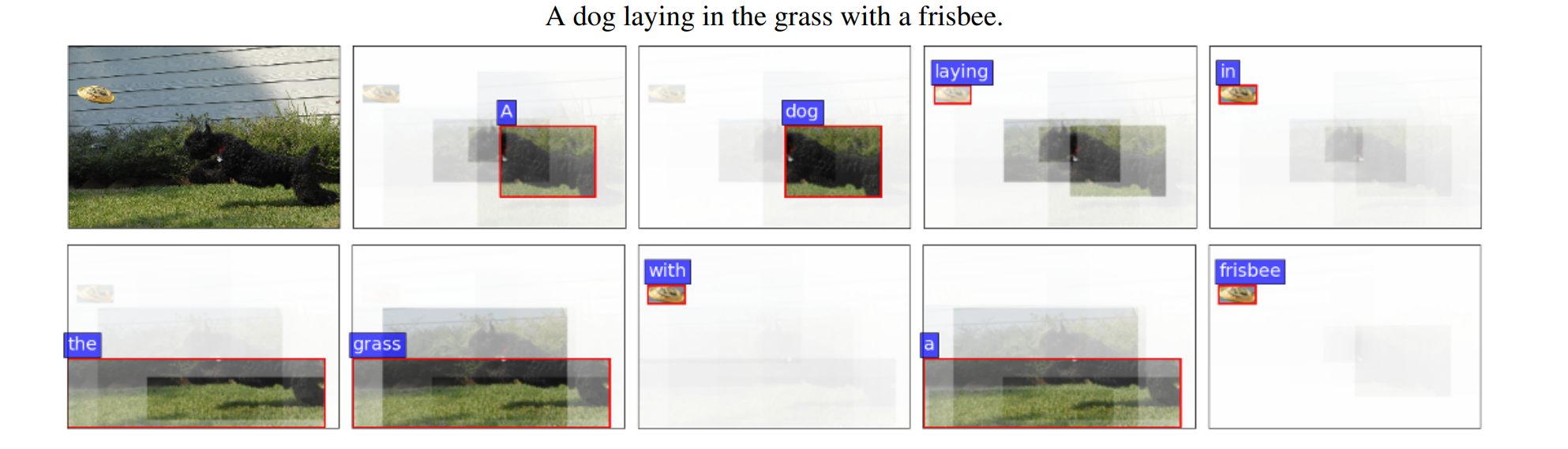 【论文】Bottom-Up Attention_bottom up attention-CSDN博客