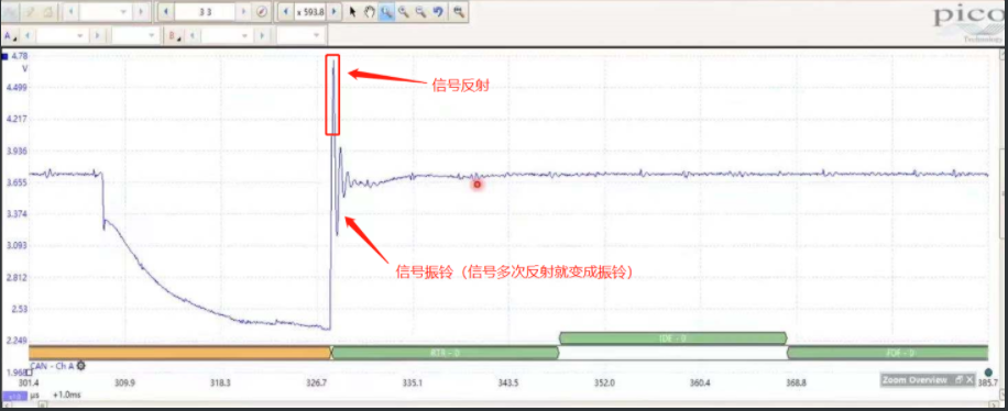 CAN Bus Technology | Physical Layer 04 - Termination Resistance and ...