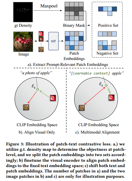 CLIP-Count: Towards Text-Guided Zero-Shot Object Counting 论文笔记（ACM Multimedia 2023）-CSDN博客