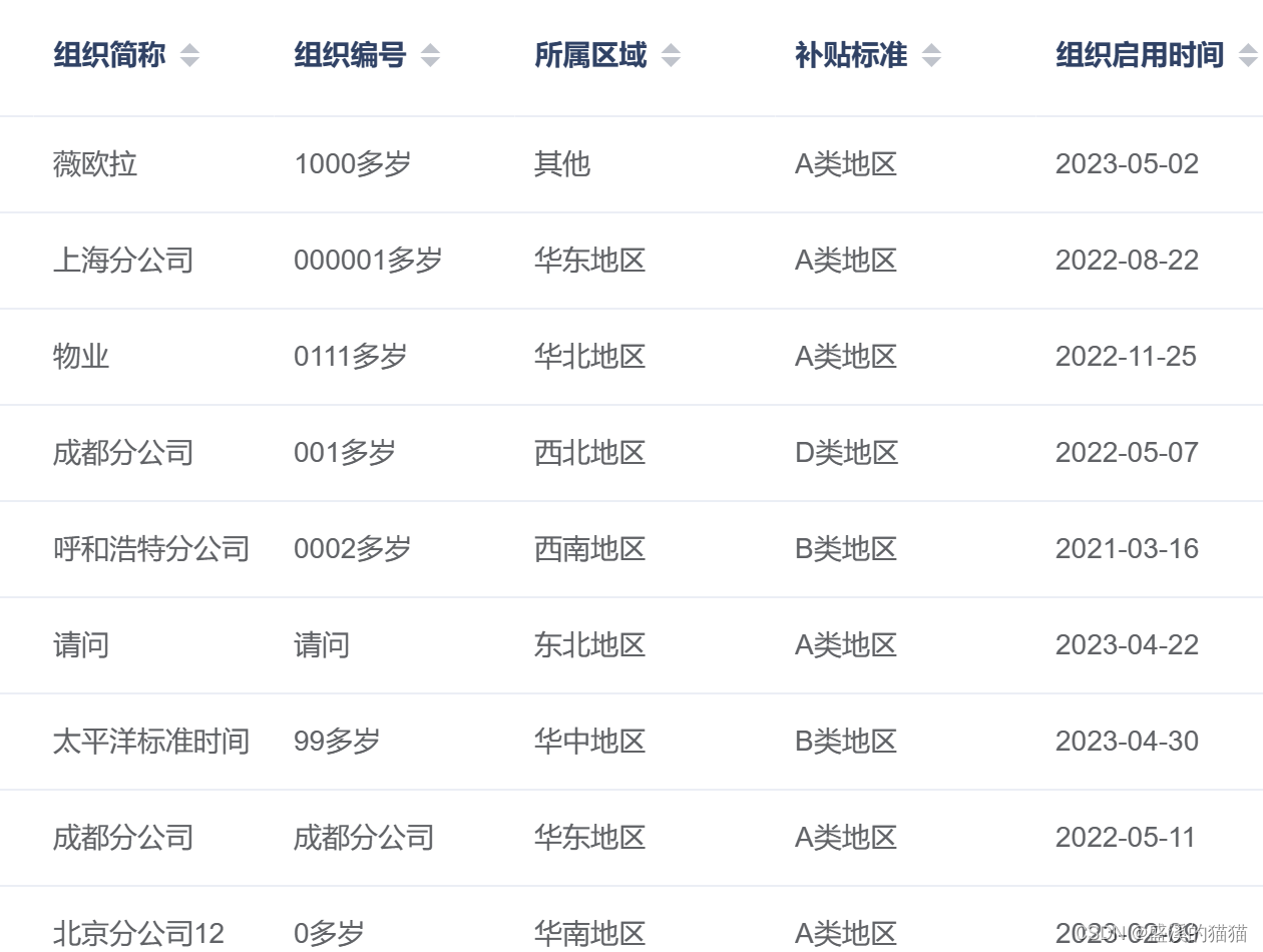 大项目java架构学习（二）java 大厂优秀项目架构解决方案学习 Csdn博客