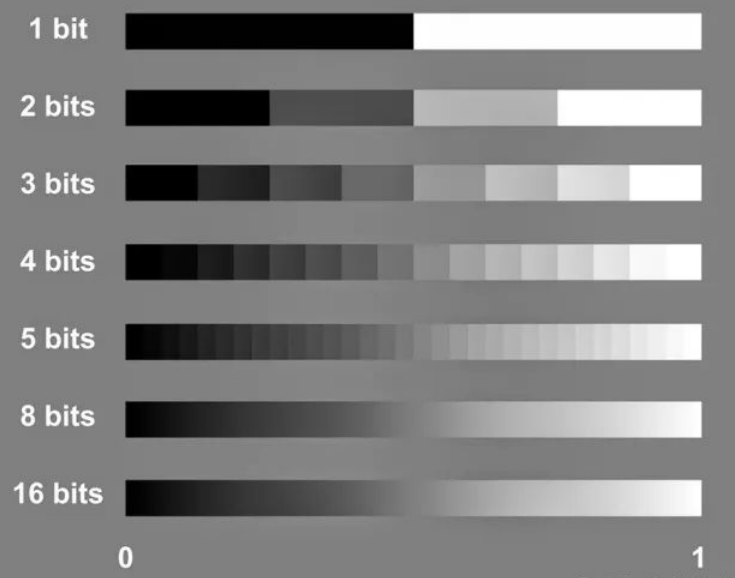 显示器参数--色深_6bit色深-CSDN博客