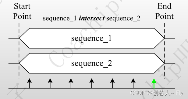 断言操作符介绍_sva throughout-CSDN博客