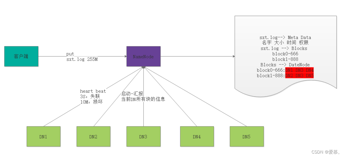 6hadoop之hdfs(二)(hadoop架构和特性)hadoop的activebreadcrumb Csdn博客