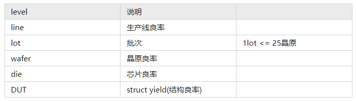 半导体行业相关知识_bullet lot-CSDN博客