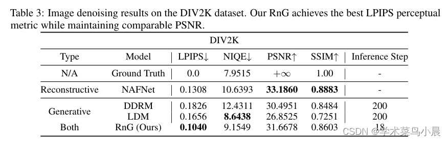 图像去噪：Reconstruct-and-Generate Diffusion Model for Detail-Preserving Image Denoising_diffusion ...