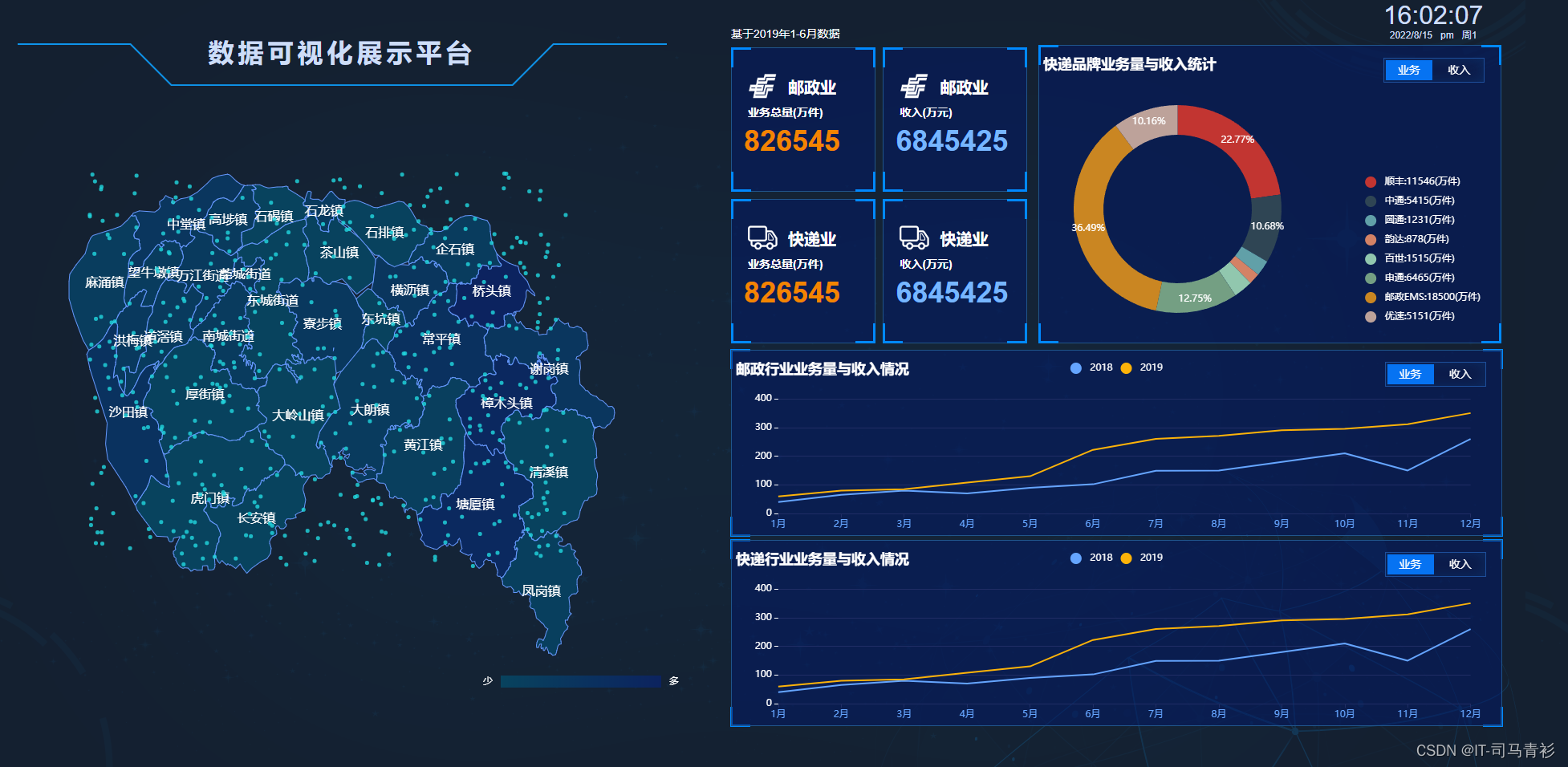 基于vue Echarts 实现可视化数据大屏快递业务数据element Echarts大屏 Csdn博客