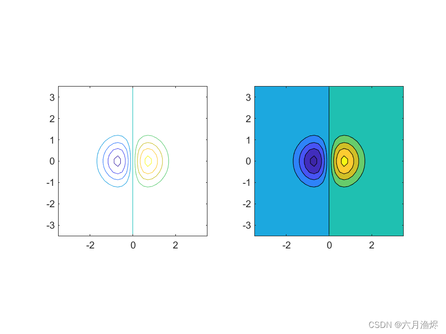 Matlab 进阶绘图总结_matlab阶梯状图形,火柴杆状图, 直方图, 对数坐标图,总结-CSDN博客