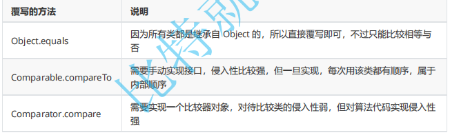 Java 对象的比较java 如何比较两个对象 一直 Csdn博客