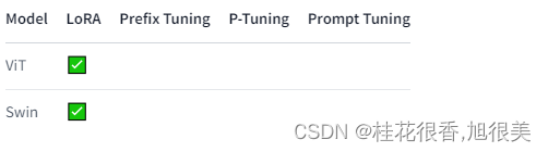 peft 支持的方法和模型_peft图片分类-CSDN博客