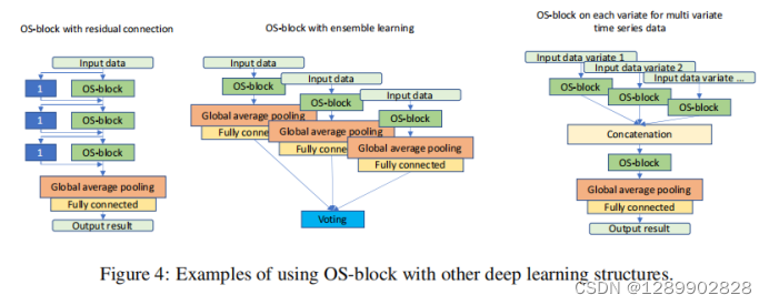 论文笔记-时序分类-OS-CNN_omni-scale cnns: a simple and effective kernel siz-CSDN博客