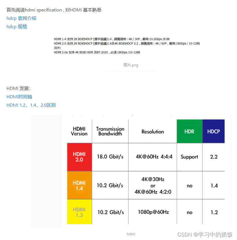 HDCP科普以及实际应用-CSDN博客
