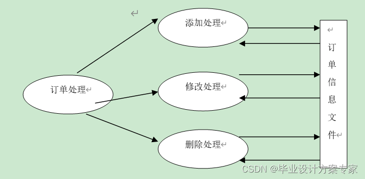 Java毕业设计——基于jspsqlserver的网上书店售书系统设计与实现(毕业论文程序源码)——网上书店jsp网上书店完整源代码 Csdn博客