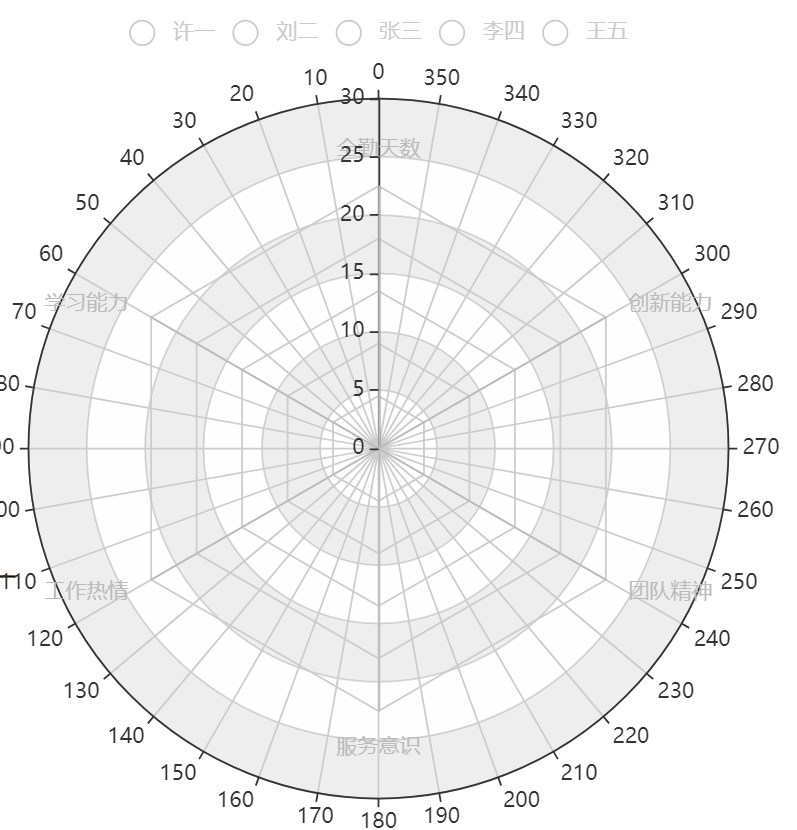 利用pyecharts绘制雷达图的案例（含参数解释）_pyecharts雷达图_林老头ss的博客-CSDN博客