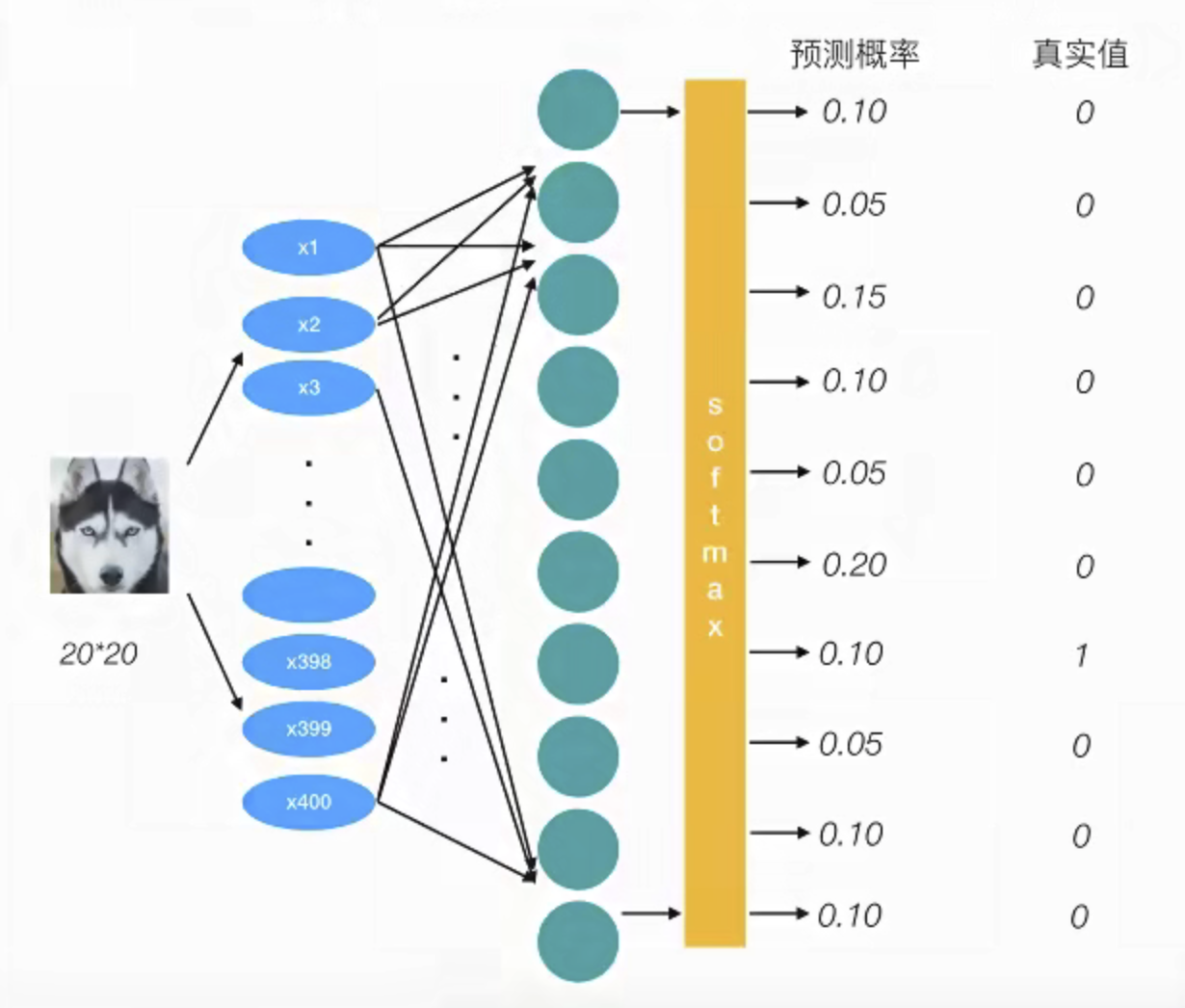 Python深度学习6之神经网络 Python深度神经网络 Csdn博客