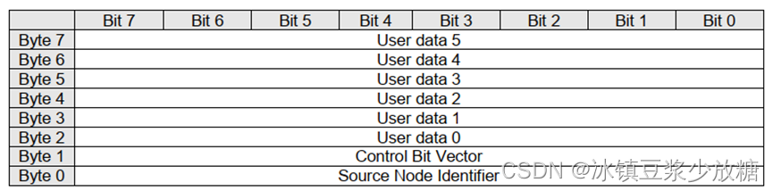 AUTOSAR Network Management-CSDN博客