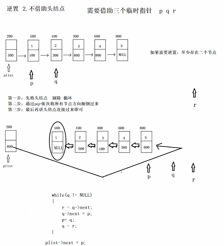 单链表的逆置_bool reverse-CSDN博客