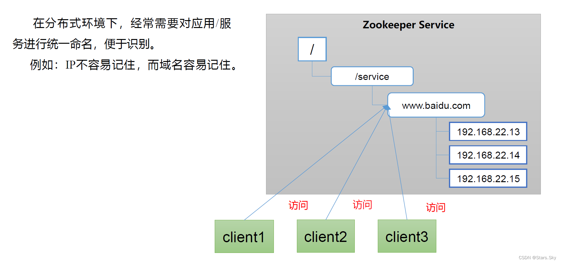 【Zookeeper 初级】01、Zookeeper 入门及安装_;zo