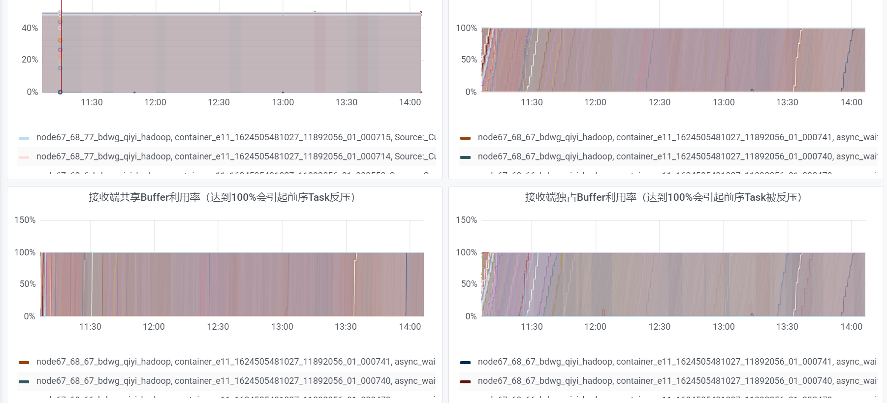 一次线上Flink 背压情况分析之重新认识java dump 文件_flink thread dump-CSDN博客