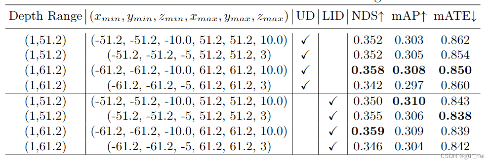PETR系列(PETR,PETRv2,StreamPETR)-CSDN博客